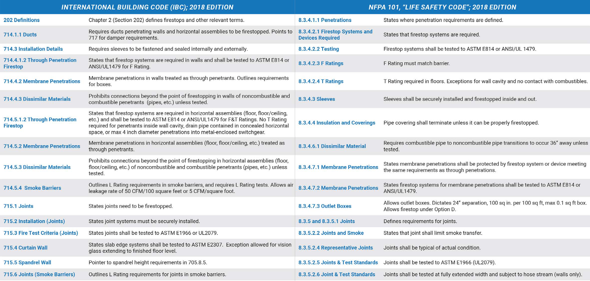 Finding the Appropriate Code Reference is a Snap